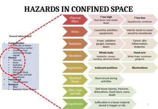 Refresher Confined space training for workers in confined space | PPT