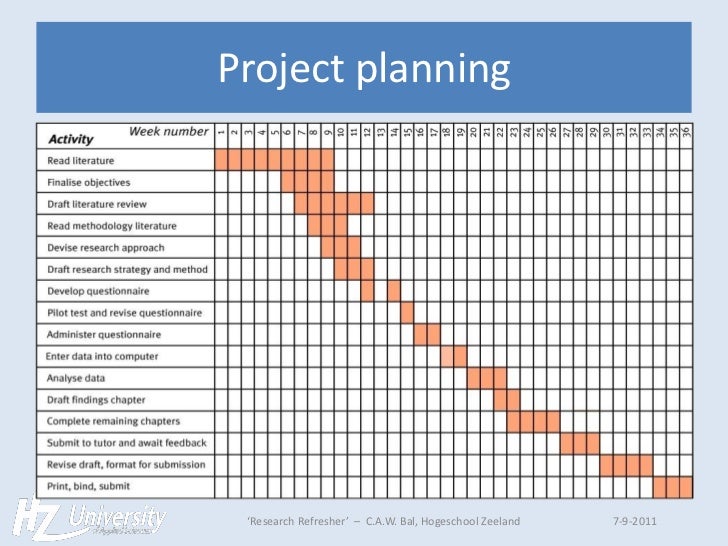 Refresher research methods 2011 (CAW Bal)