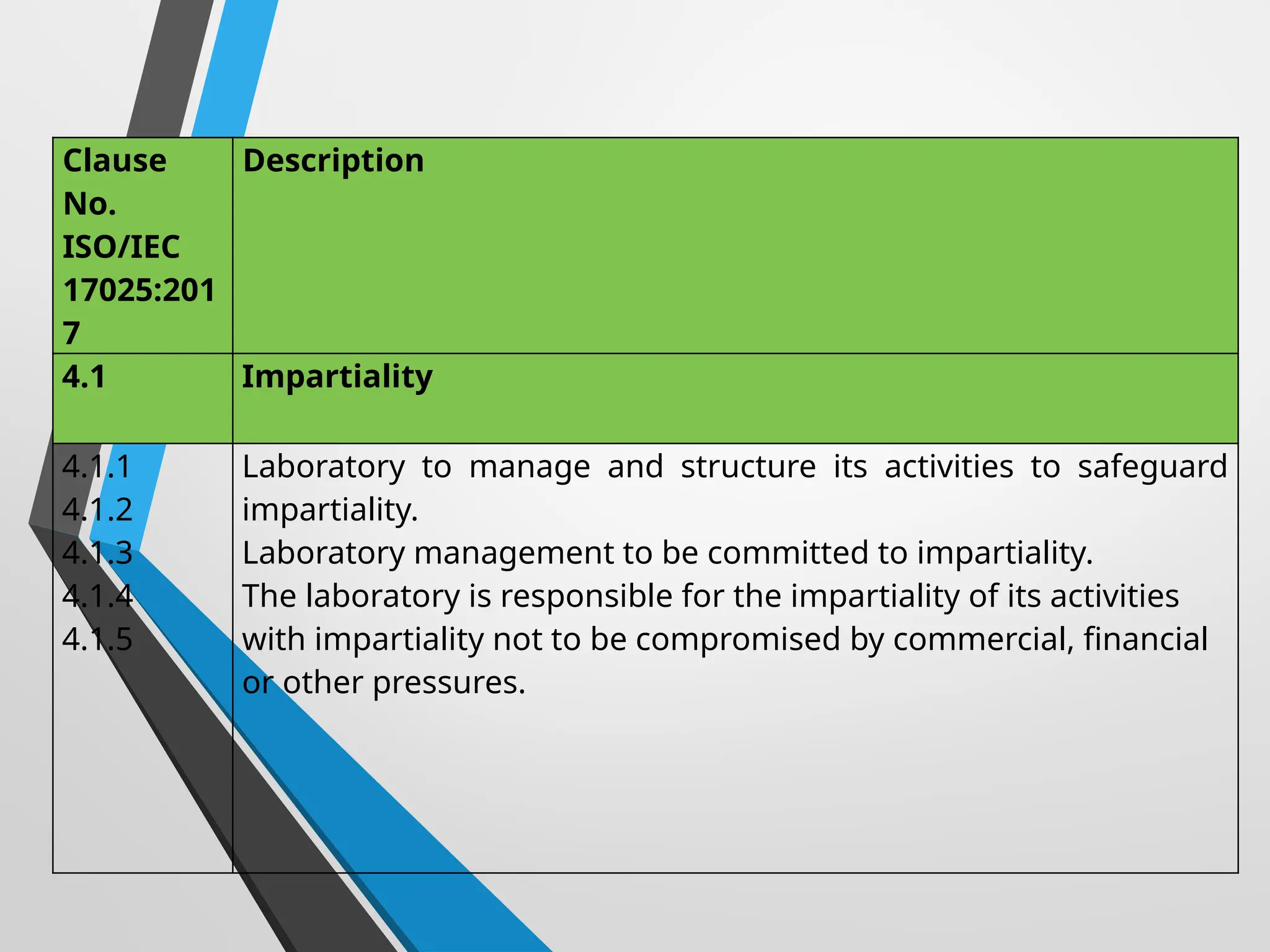 Refresher Training ISO IEC 17025 2017.pptx
