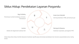 Refreshing-Kader-Posyandu-Siklus-Hidup-and-Penguatan-Kompetensi (1).pptx