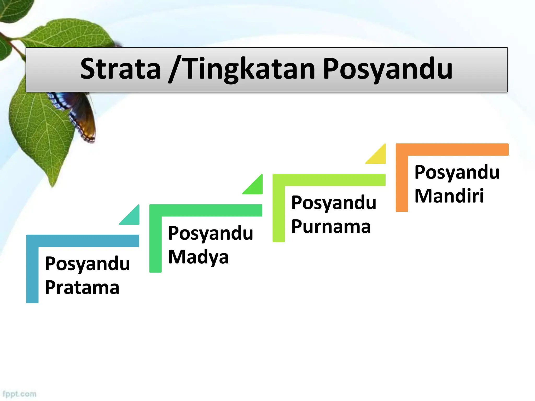 Refreshing Kader posyandu 7 langkah posyandu | PPTX