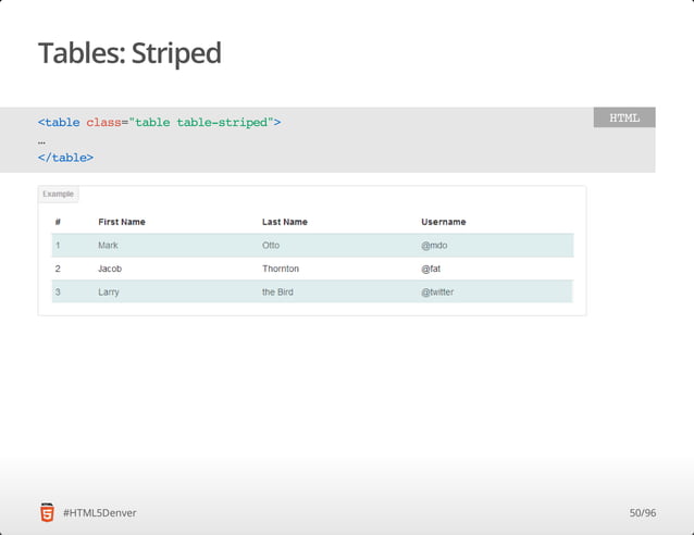 Refreshing Your Ui With Html5 Bootstrap And Css3 Ppt