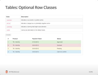 Refreshing Your UI with HTML5, Bootstrap and CSS3 | PPT
