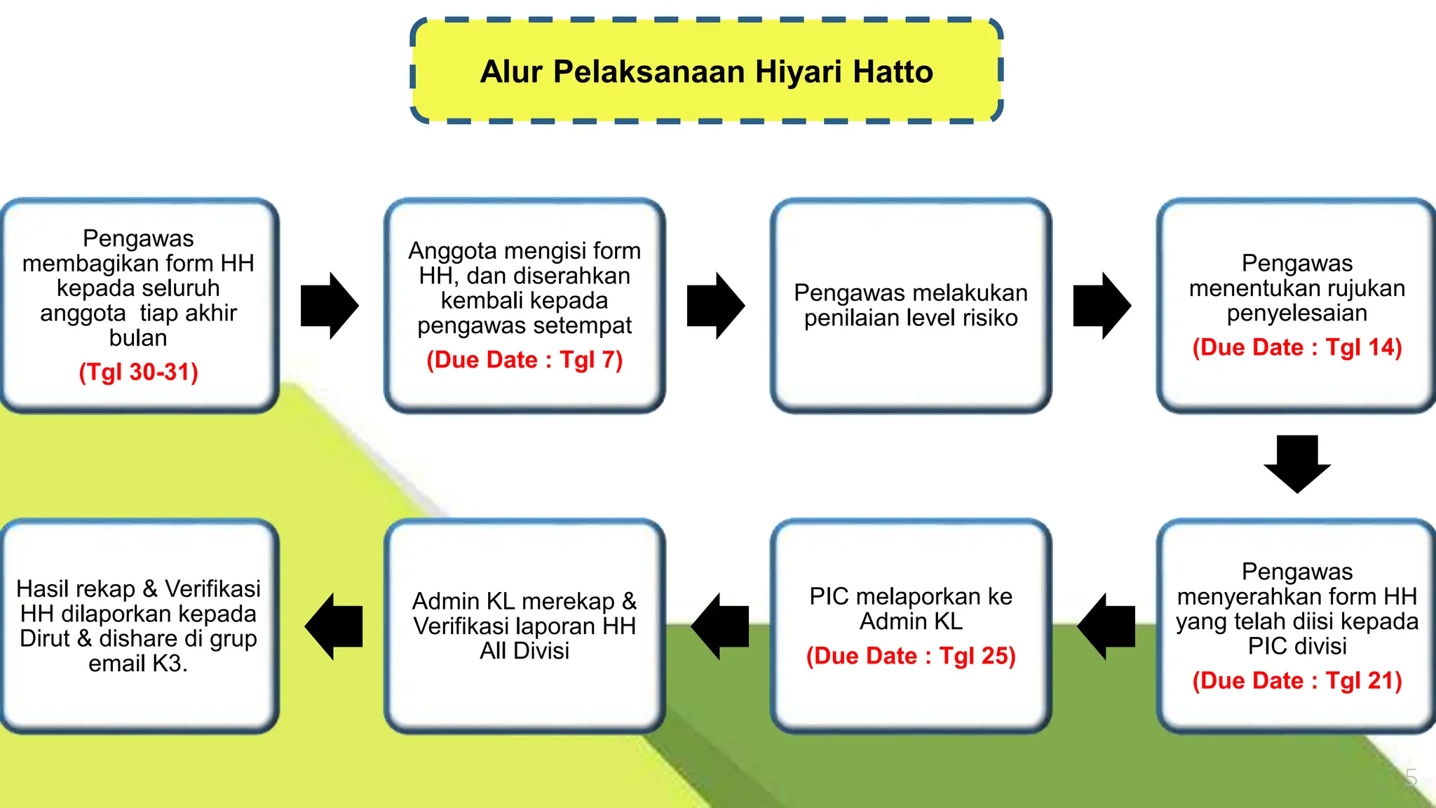 Refresh K3 Bagi Karyawan perusahaan manufaktur | PPTX