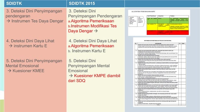 Materi ini refresh Kader SDIDTK 2020.ppt