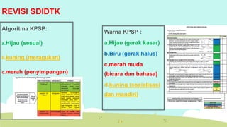 Materi ini refresh Kader SDIDTK 2020.ppt