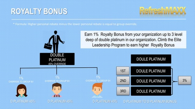 Refreshmaxx Compensation Plan | PPT