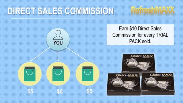 Refreshmaxx Compensation Plan | PPT