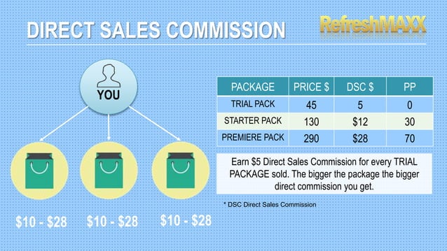 Refreshmaxx Compensation Plan | PPT
