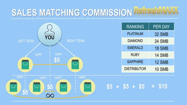 Refreshmaxx Compensation Plan | PPT