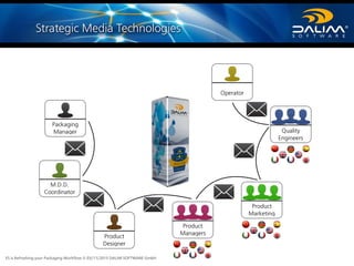Refreshing your Packaging Workflow with ES | PDF