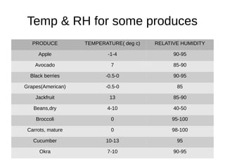 Preervation by Low Temperature | PDF | Agriculture | Industries
