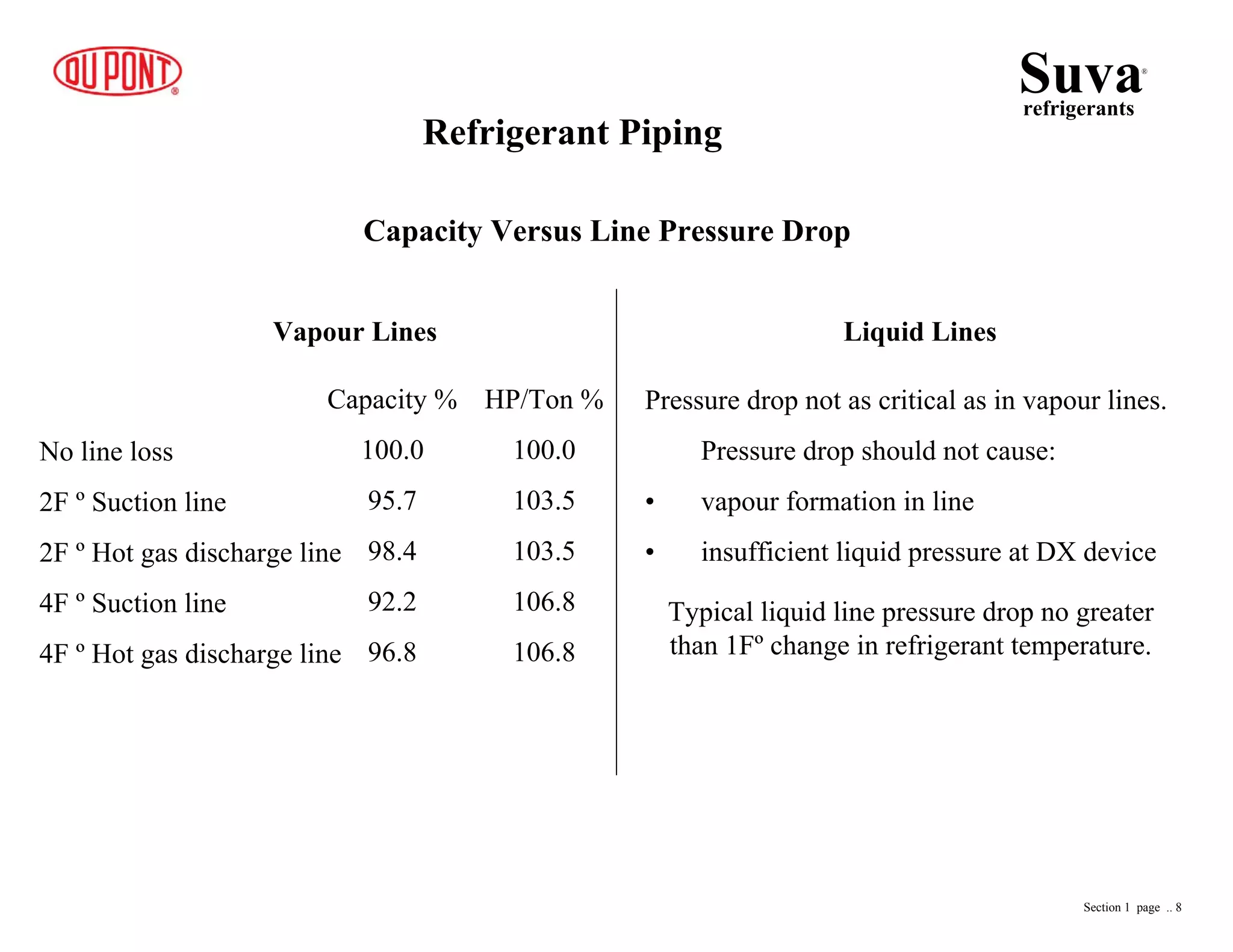 Refrigeration Piping Handbook Dupont | PDF | Physics | Science