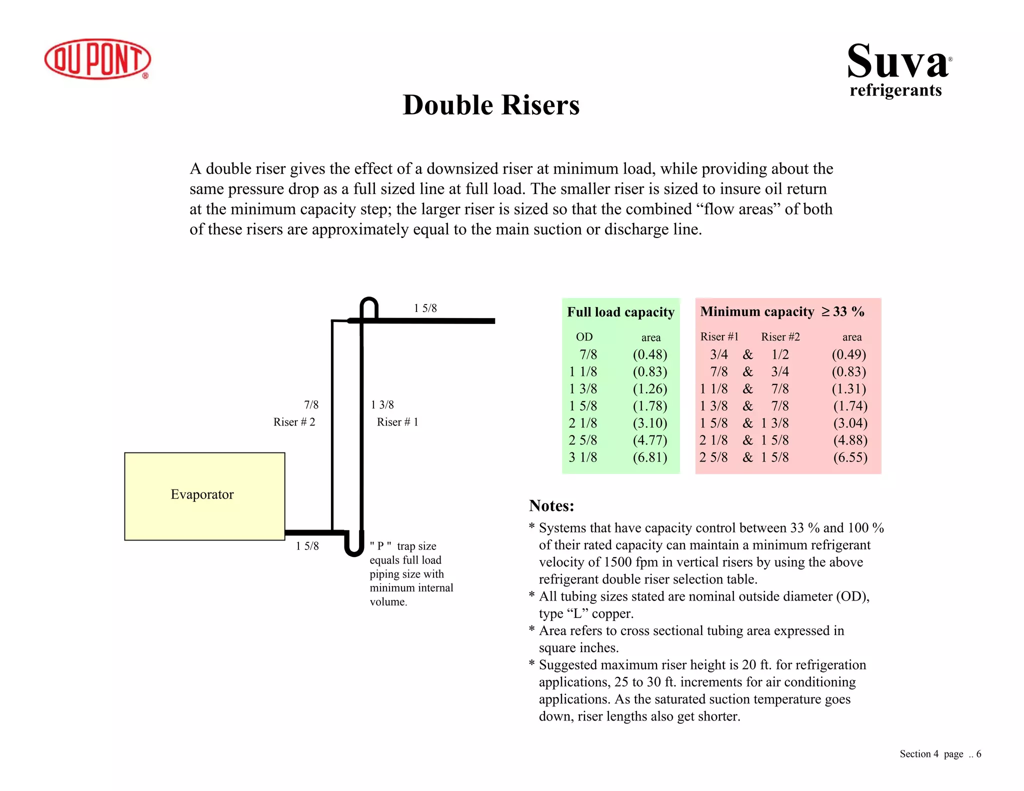 Refrigeration Piping Handbook Dupont | PDF | Physics | Science