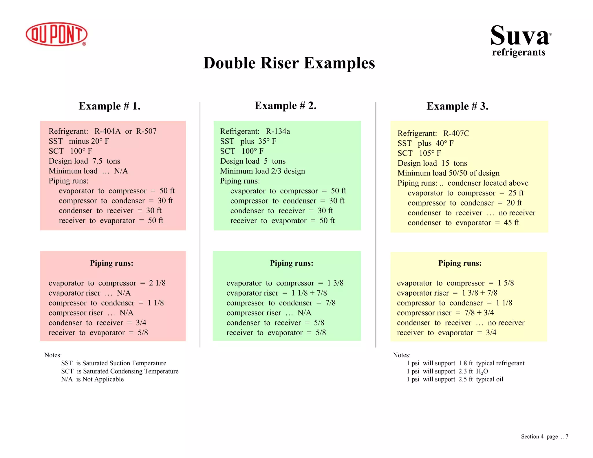 Refrigeration Piping Handbook Dupont | PDF | Physics | Science