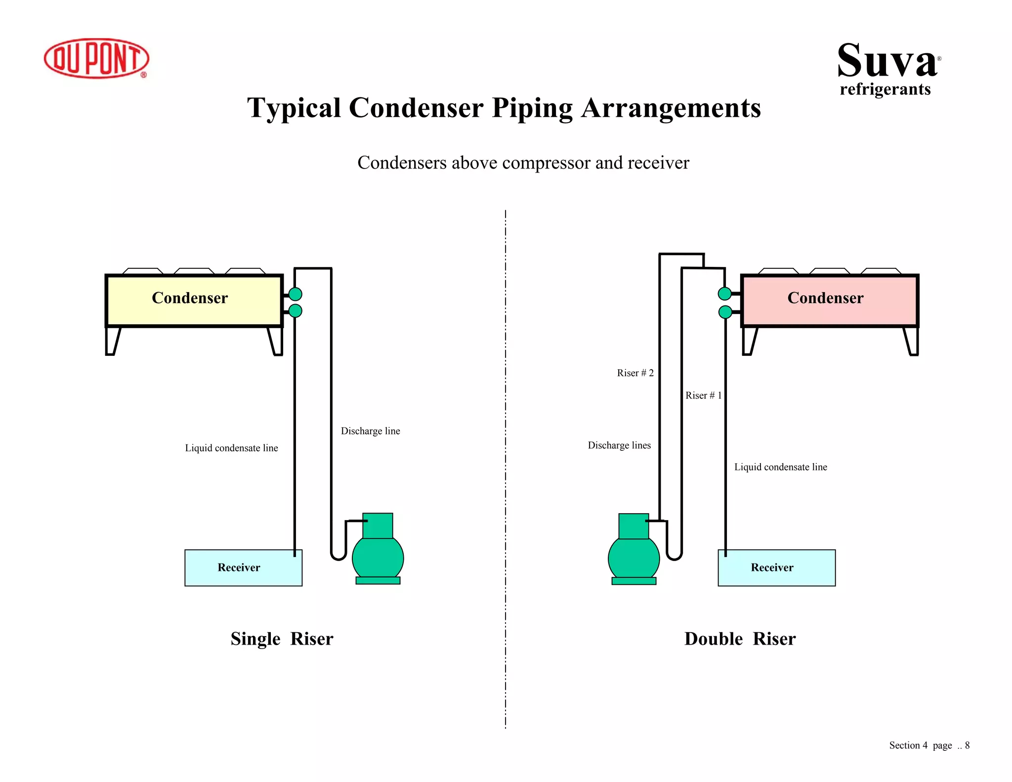 Refrigeration Piping Handbook Dupont | PDF | Physics | Science