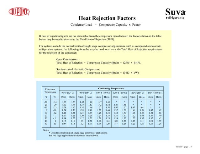 Refrigeration Piping Handbook Dupont | PDF | Physics | Science