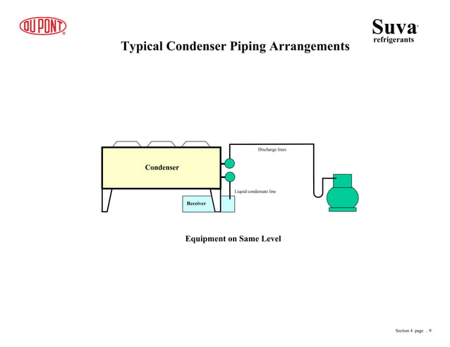 Refrigeration Piping Handbook Dupont | PDF | Physics | Science