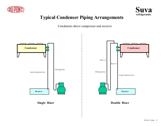 Refrigeration Piping Handbook Dupont
