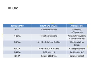 Refrigerant | PPTX