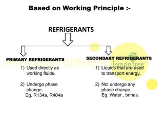 Refrigerant | PPTX