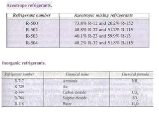 refrigerant.pptx