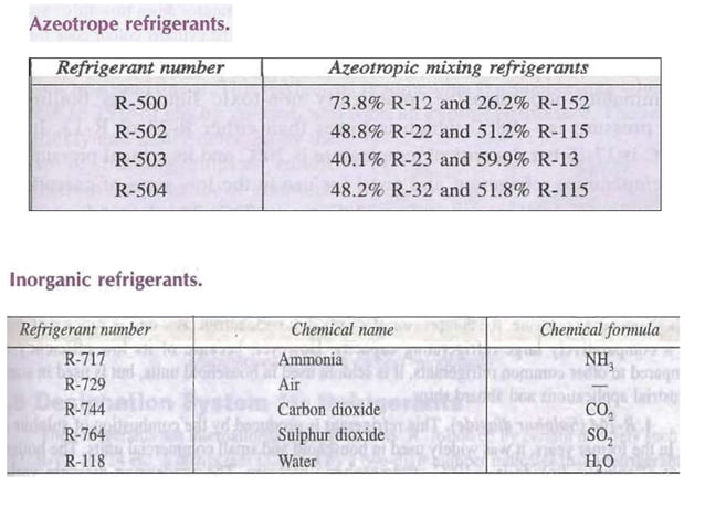 refrigerant.pptx