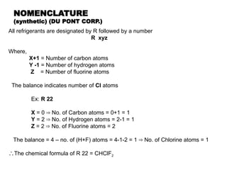 refrigerant history, properties, definition,handling.pptx
