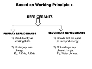 refrigerant history, properties, definition,handling.pptx