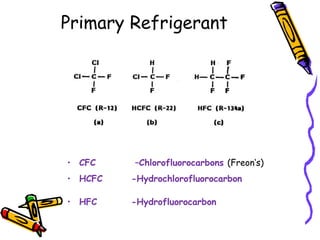 refrigerant-ppt.ppt