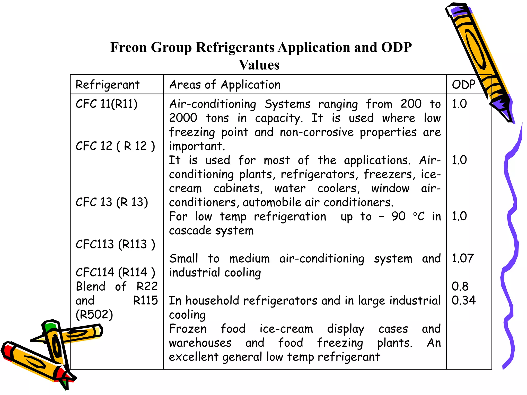 refrigerant-ppt.ppt