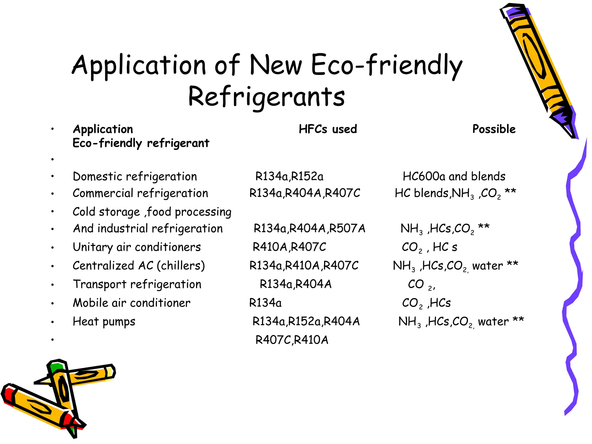 Different types of Refrigerants and its properties .ppt