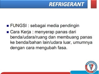 REFRIGERANT_AND_LUBRICANT_refrigeran_dan.pptx