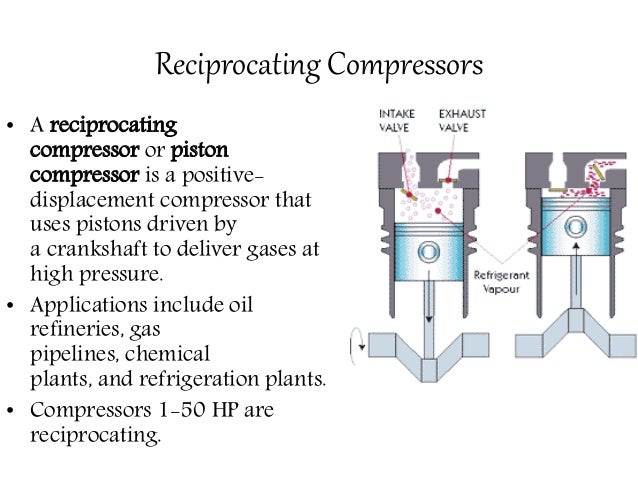 Refrigerant compressors
