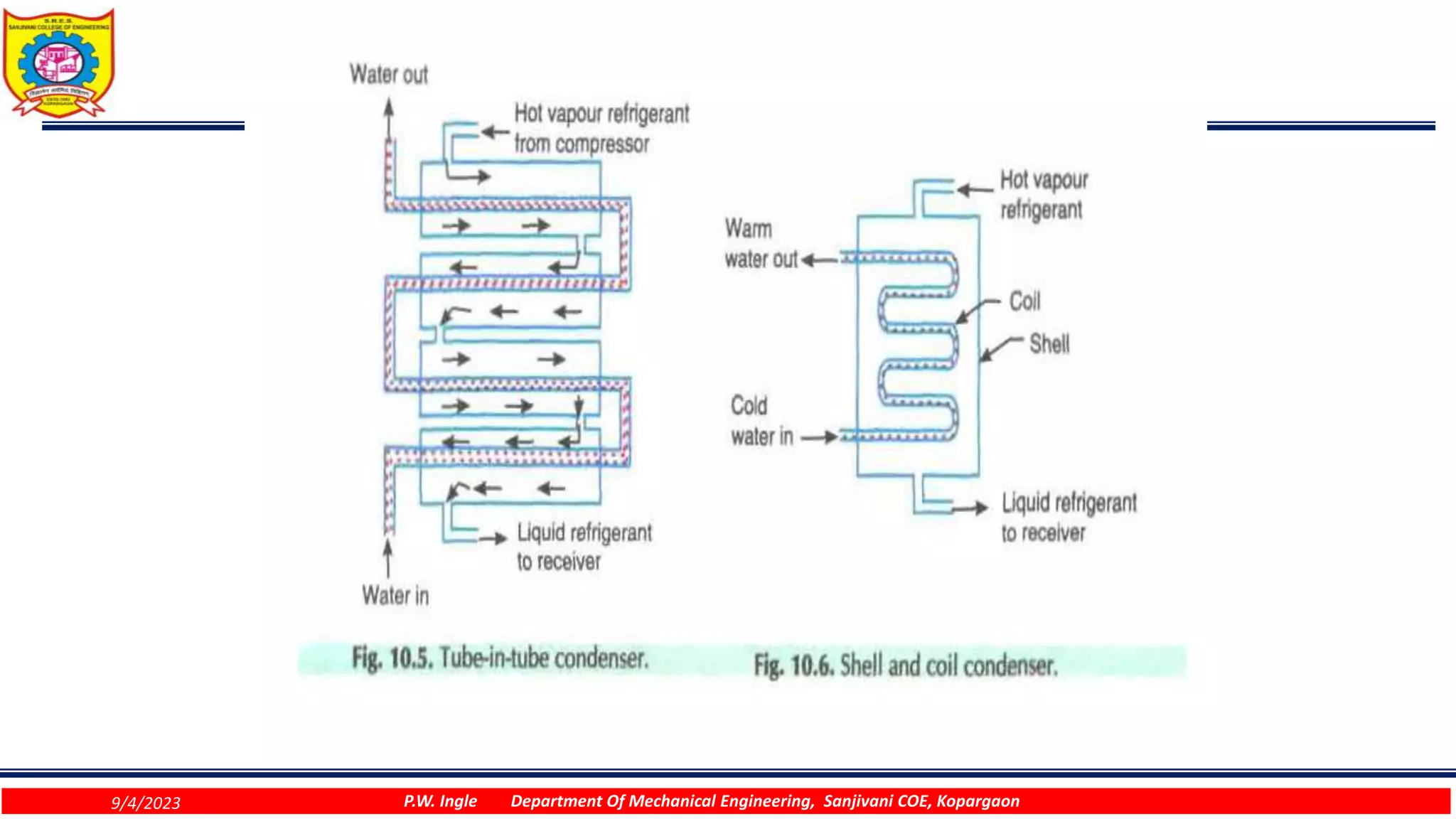 Refrigerant Condenser.ppt