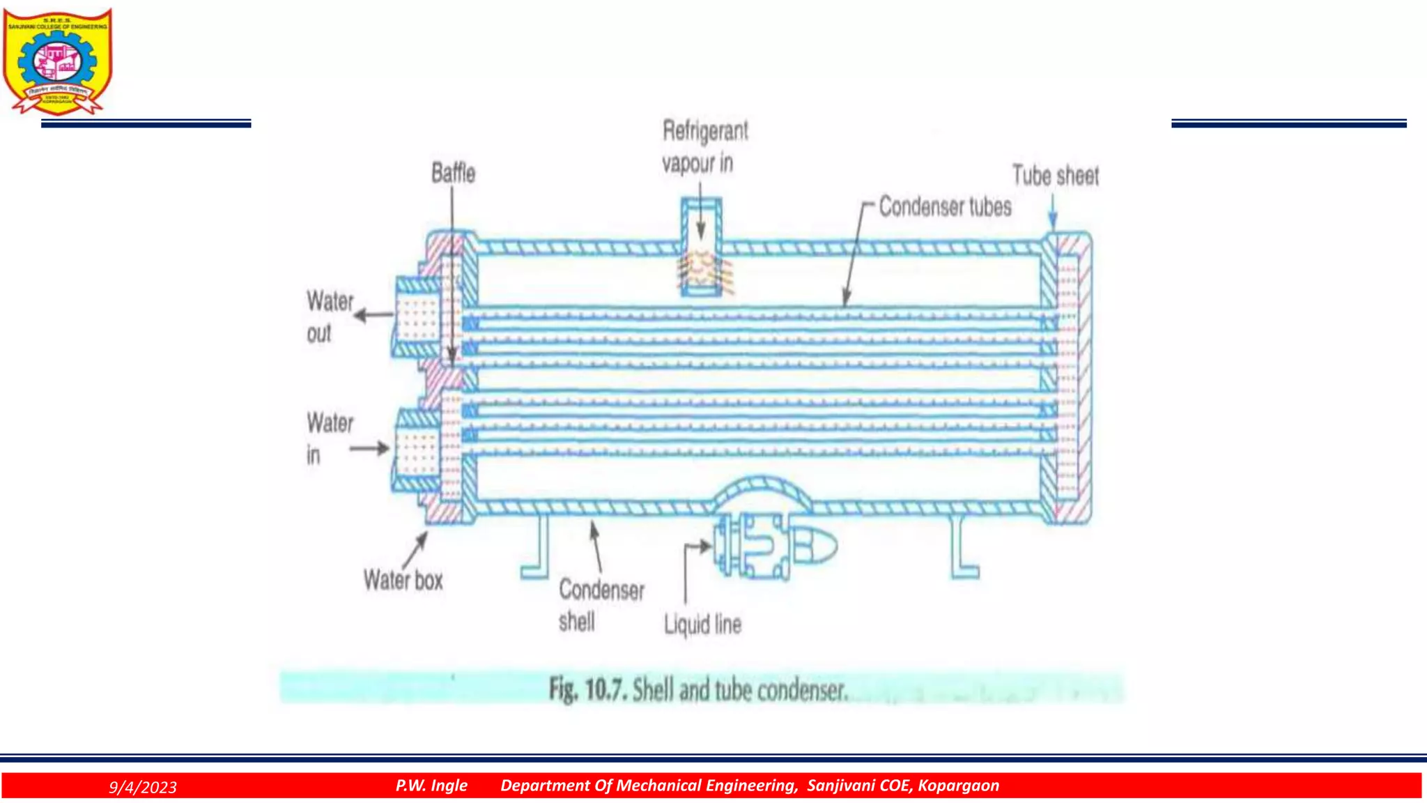 Refrigerant Condenser.ppt