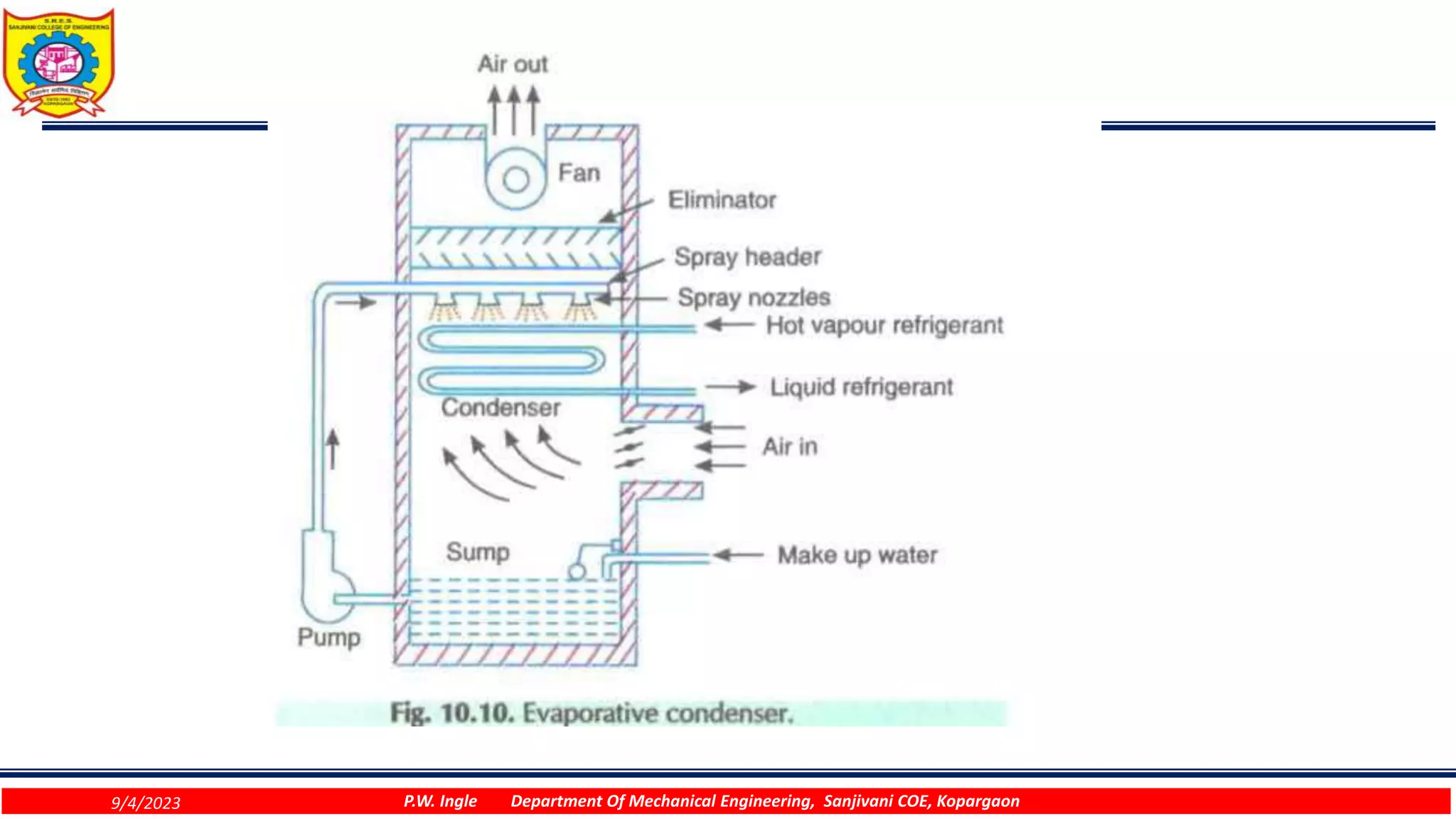 Refrigerant Condenser.ppt