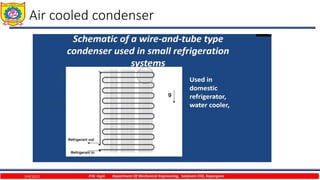 Refrigerant Condenser.ppt