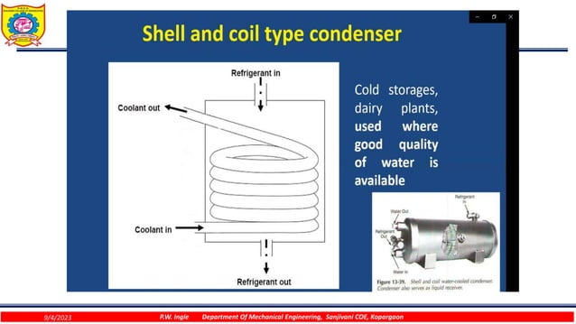 Refrigerant Condenser.ppt