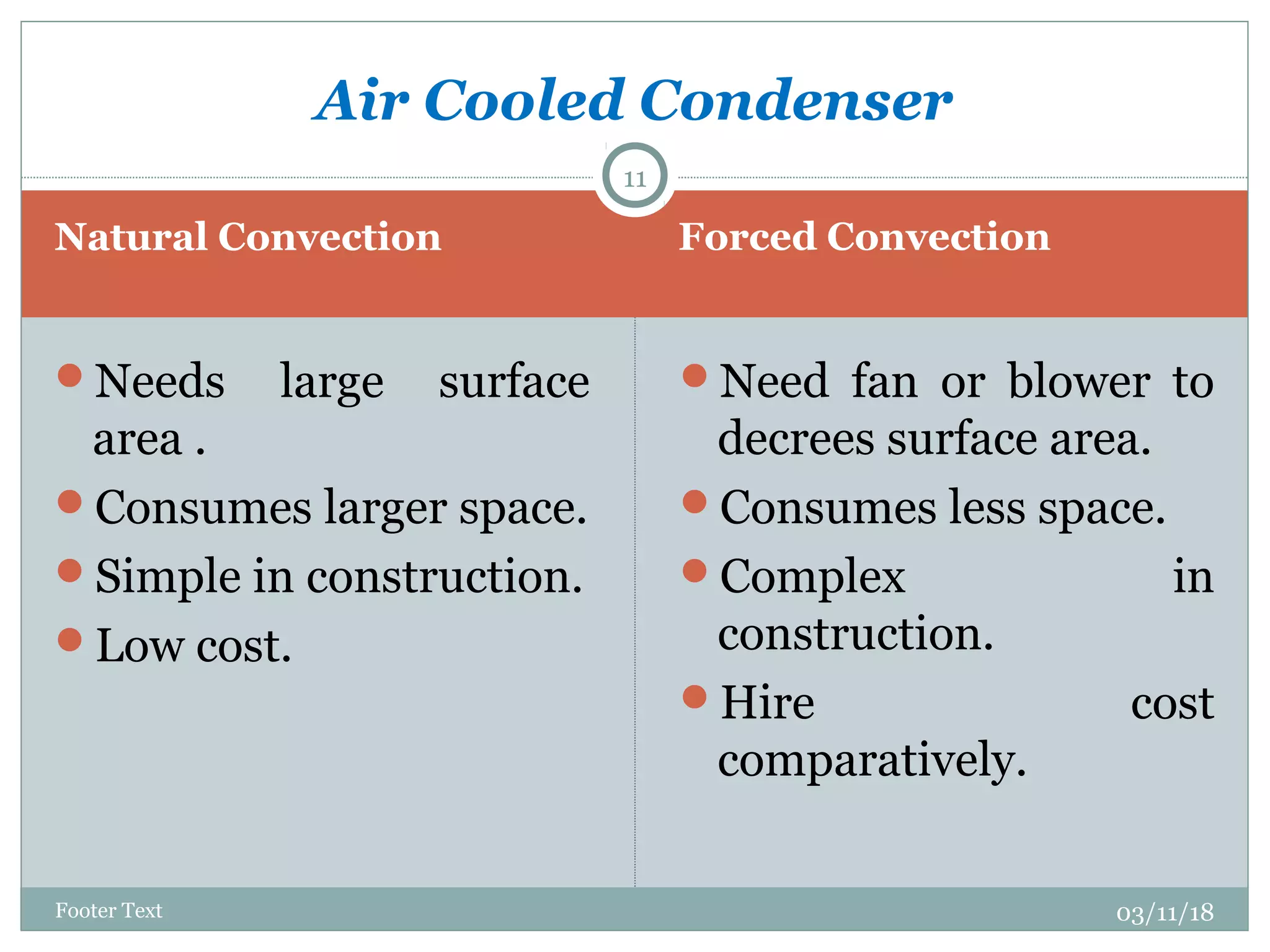 Refrigerant condenser and its types | PPT
