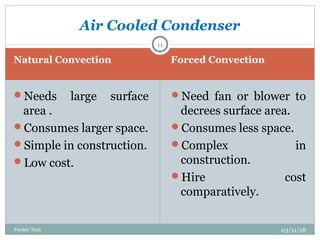 Refrigerant condenser and its types | PPT