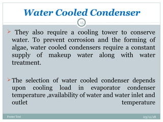 Refrigerant condenser and its types | PPT