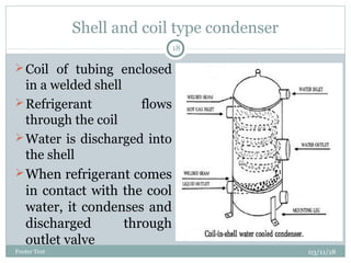 Refrigerant condenser and its types | PPT