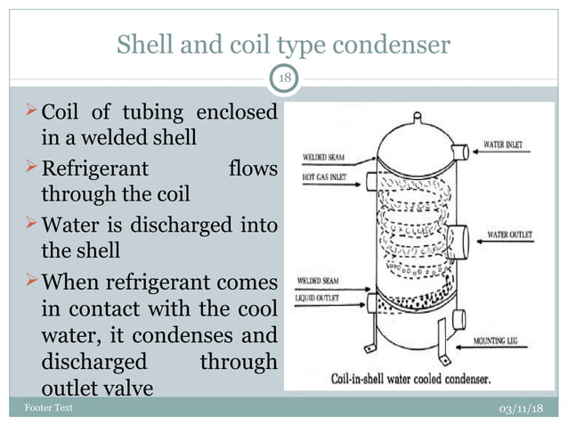 Refrigerant condenser and its types | PPT | Free Download