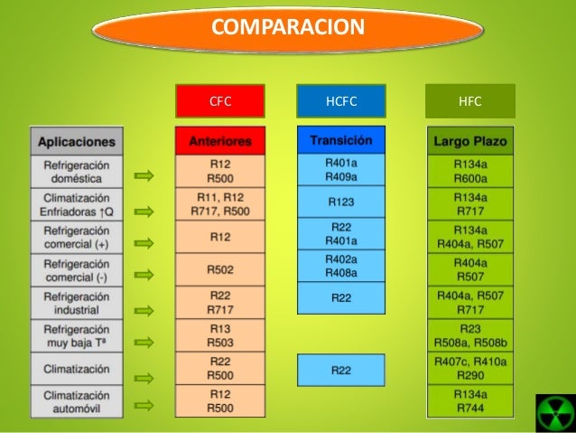 Refrigerantes