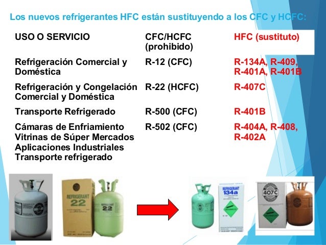 Refrigerantes