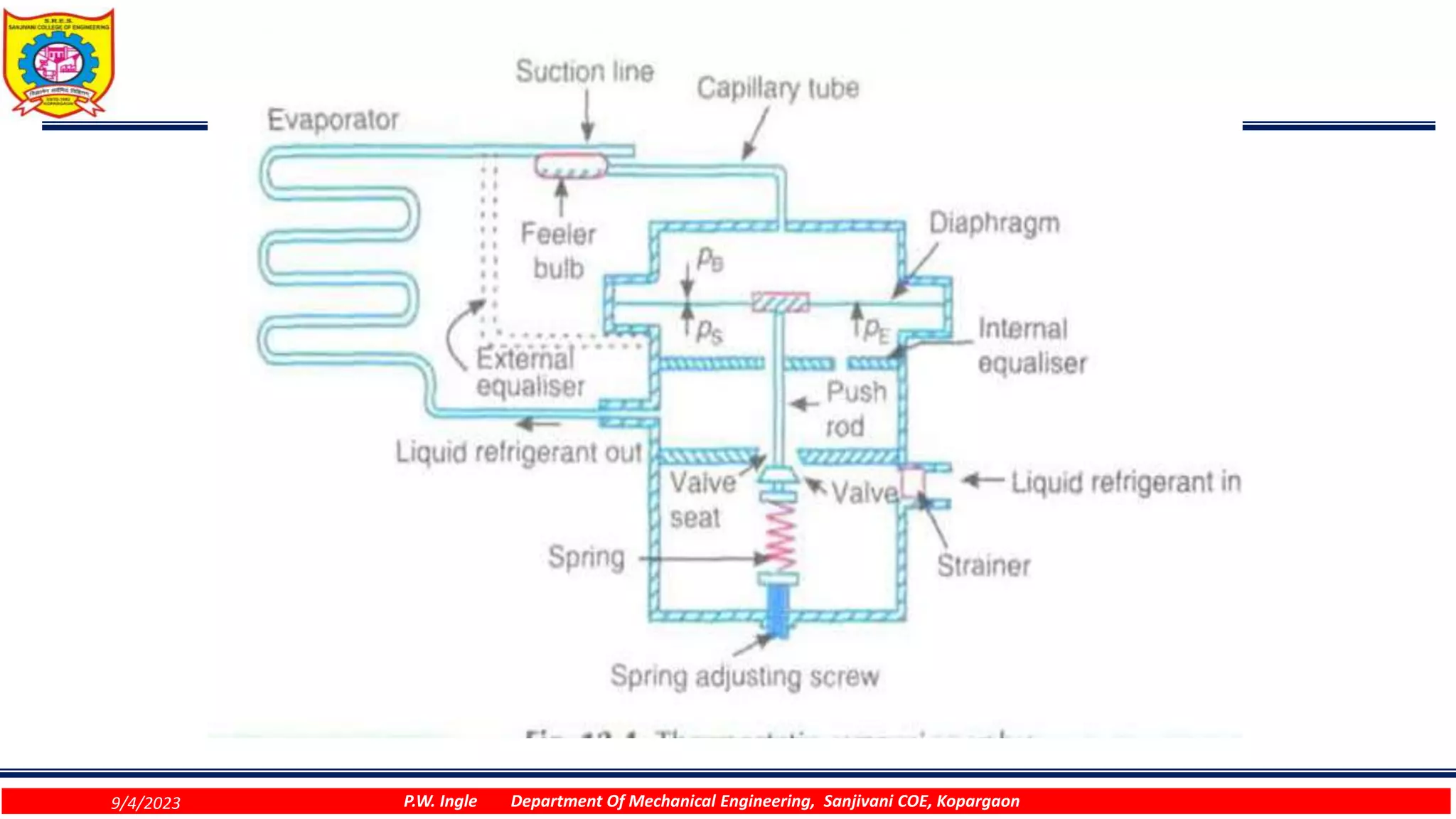 Refrigerant Expansion devices and cooling tower.ppt