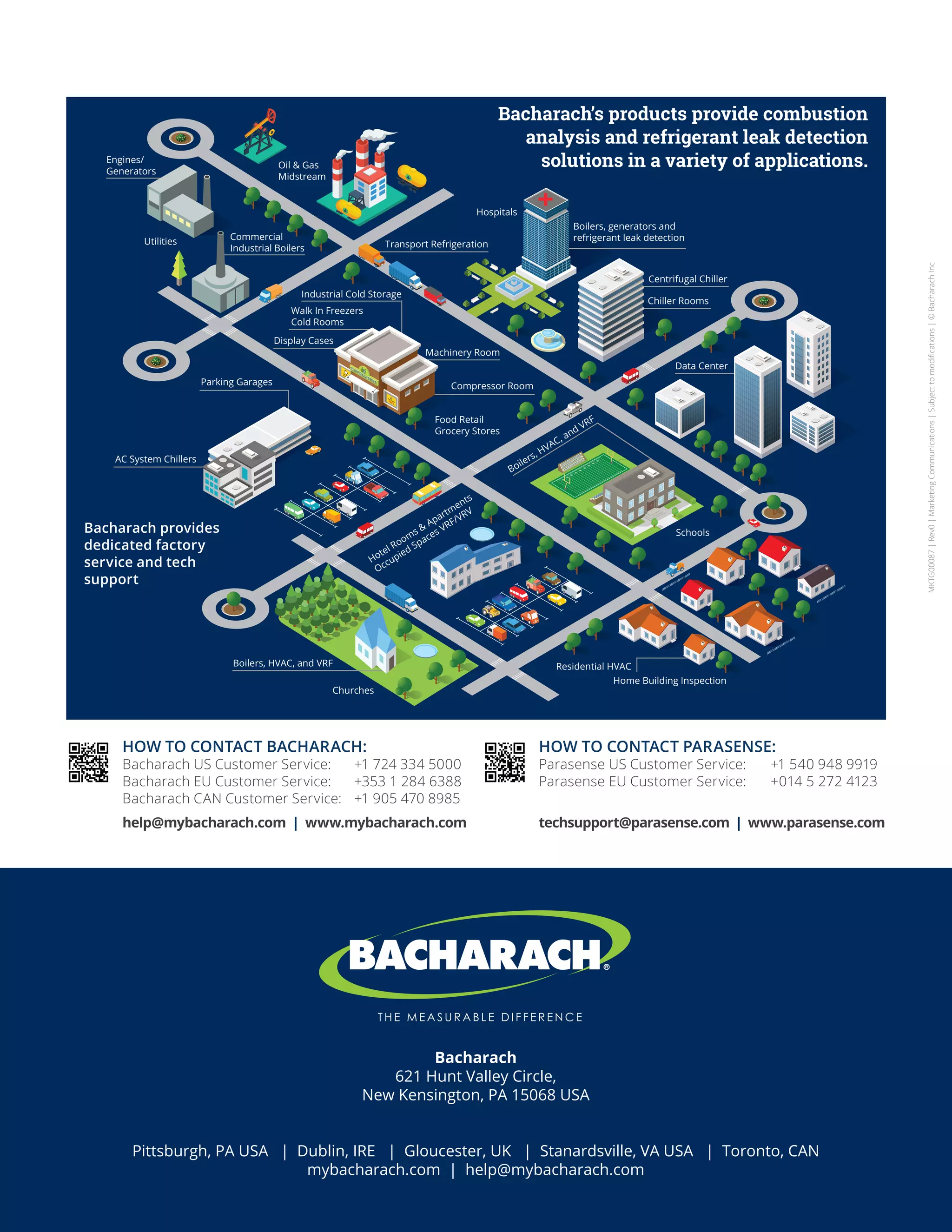 Bacharach Refrigerant Monitoring Core Product Guide | PDF