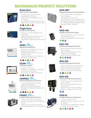 Bacharach Refrigerant Monitoring Core Product Guide | PDF
