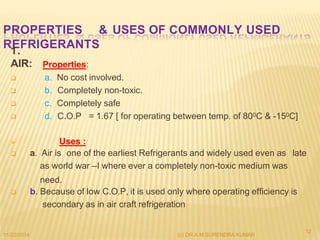 This presentation is based on Refrigeration and air conditioning | PPT